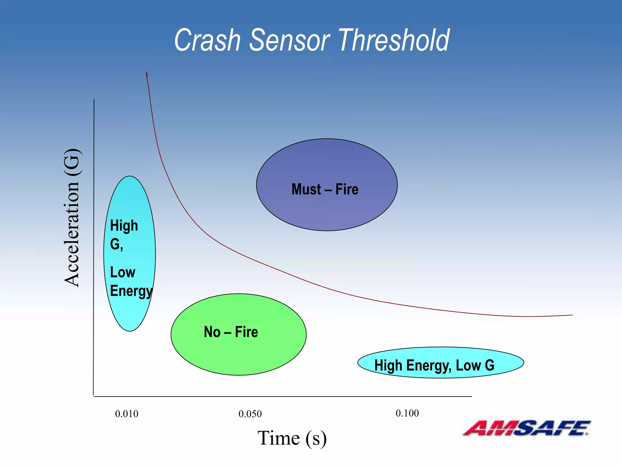 Airbag Overview - CAMI | PPTX