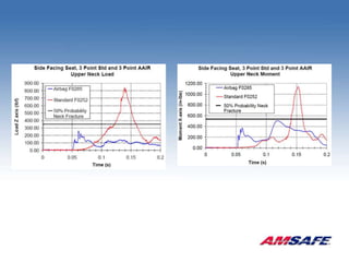 Airbag Overview - CAMI | PPTX | Aviation Industry | Industries