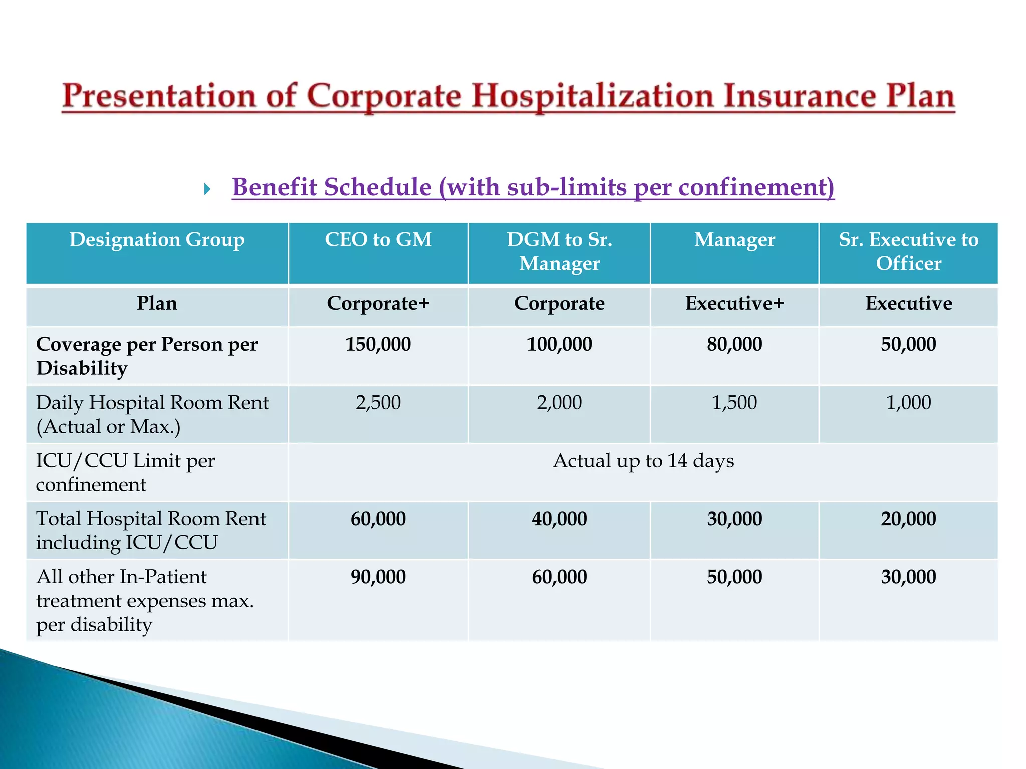 Presentation of Corporate Insurance Plan | PPTX