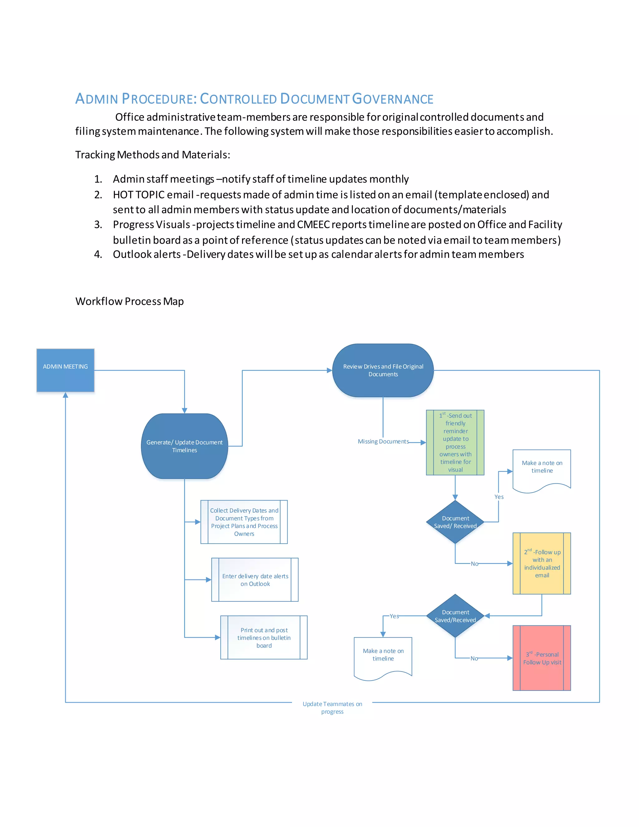 Admin Controlled Document Governance Procedure | DOCX