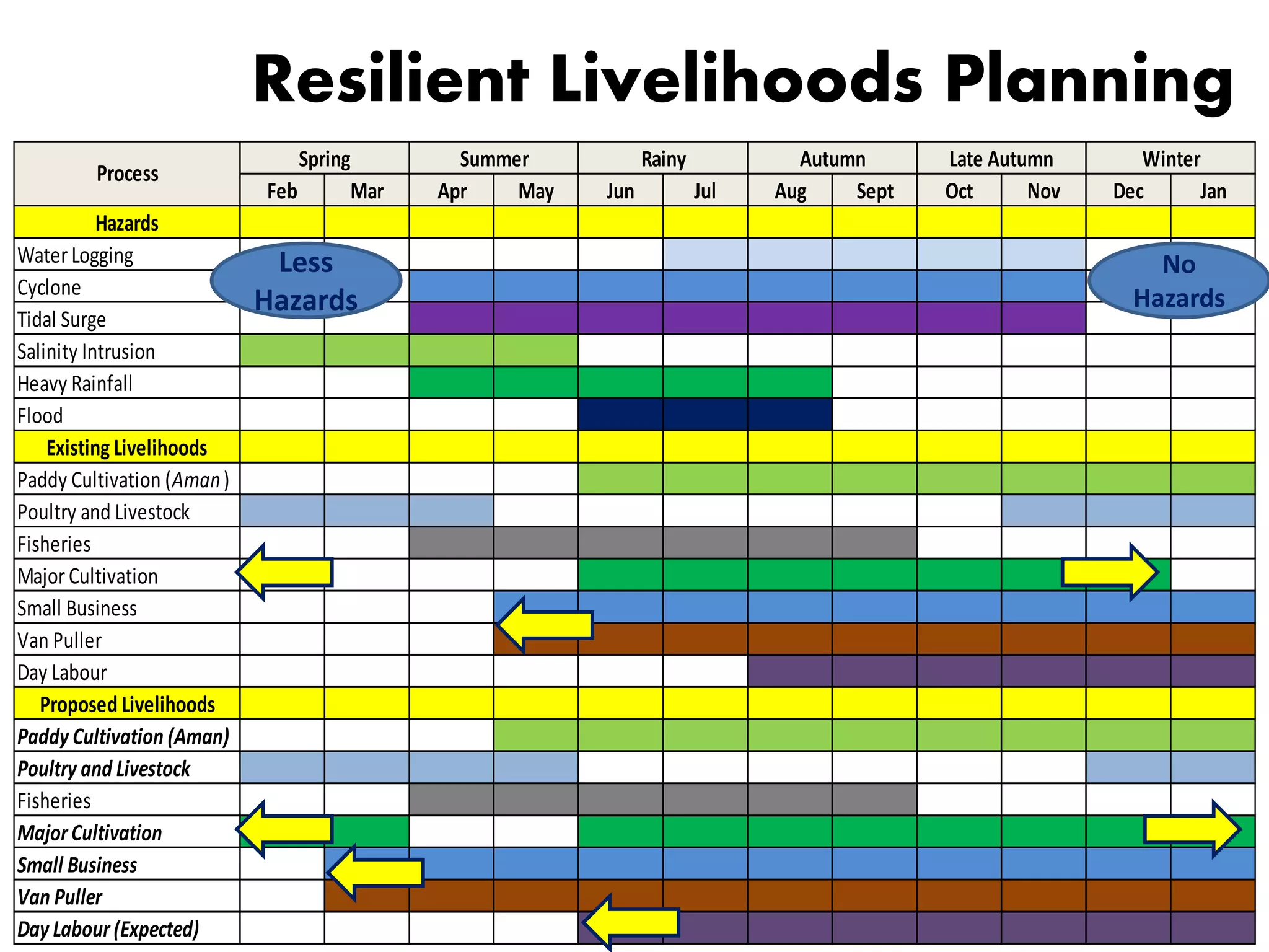 Resilient Livelihoods Pres_Caritas | PPT