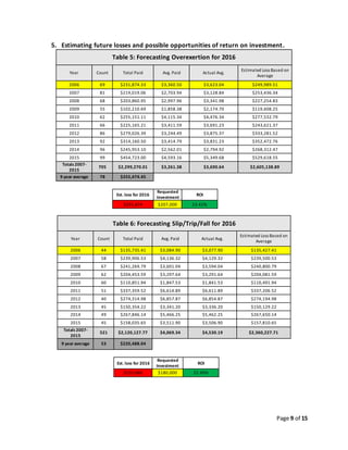 Loss Run Data Analysis-Executive Summary for Todd Loushine Safety 483 ...