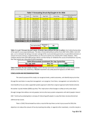 Loss Run Data Analysis-Executive Summary for Todd Loushine Safety 483 ...
