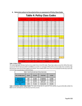 Loss Run Data Analysis-Executive Summary for Todd Loushine Safety 483 ...