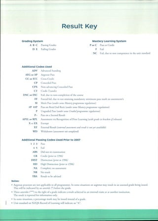 5_Graduate Diploma PM | PPT