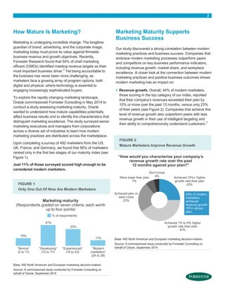 Forrrester Report: Marketing Maturity in the Age of the Customer | PDF