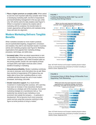 Forrrester Report: Marketing Maturity in the Age of the Customer | PDF