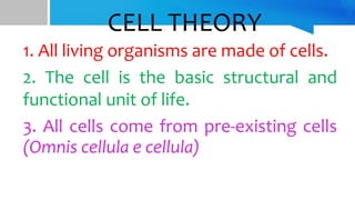 1__Cell_Theory.pptx