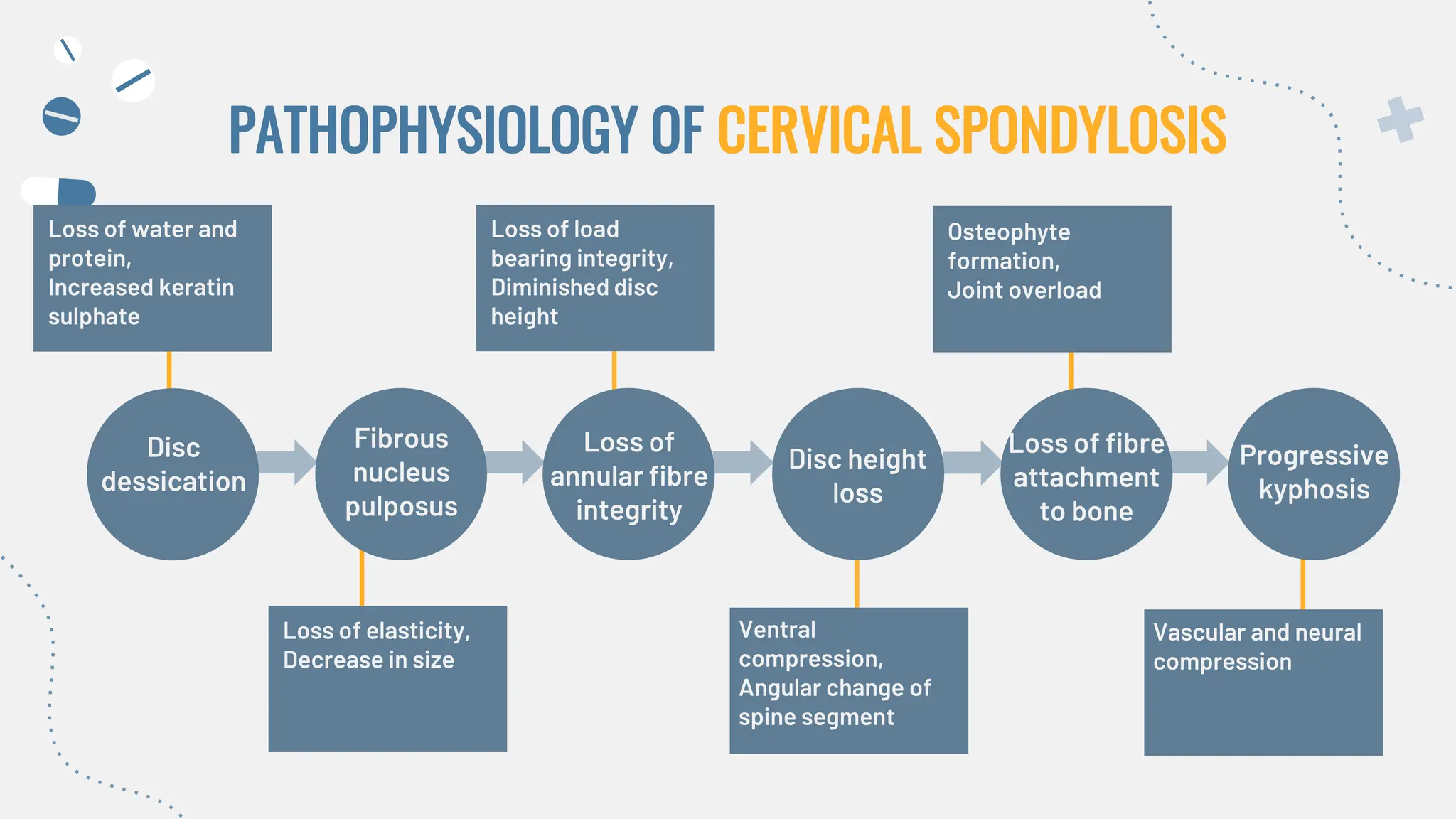 CERVICAL_SPONDYLOSIS_SALAMI copy.pptx