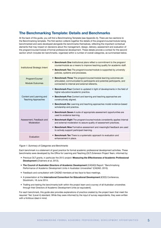AAP Benchmarking Resources Booklet | PDF