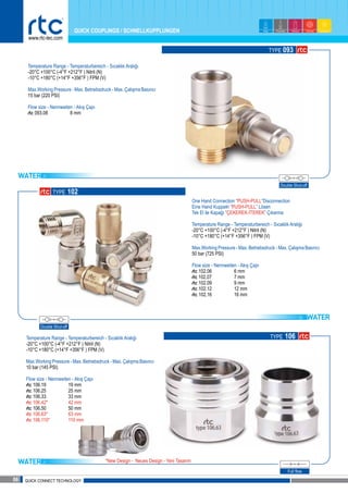 RTC LEAFLET-LR | PDF | Weather | Science