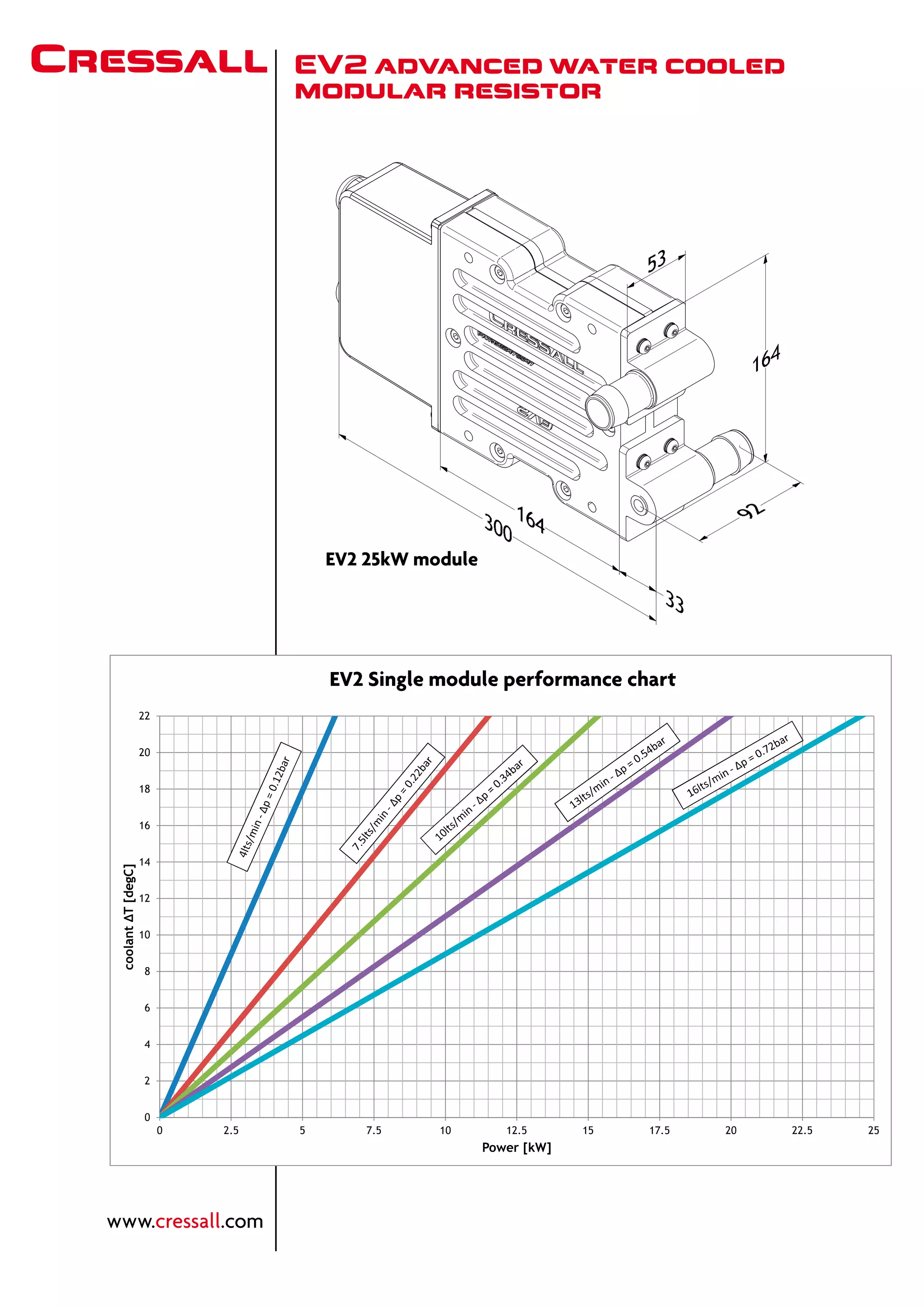 ev2-resistors | PDF
