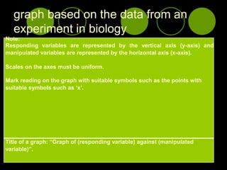 1Chap1.0IntroBio.ppt chapter 1 biologi spm | PPT