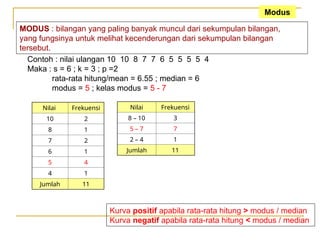 Statistik ukuran tendensi-materi kuliah statistik | PPT