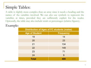 1) Chapter#02 Presentation of Data.ppt