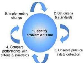 Audits of Different types of Entity | PPT