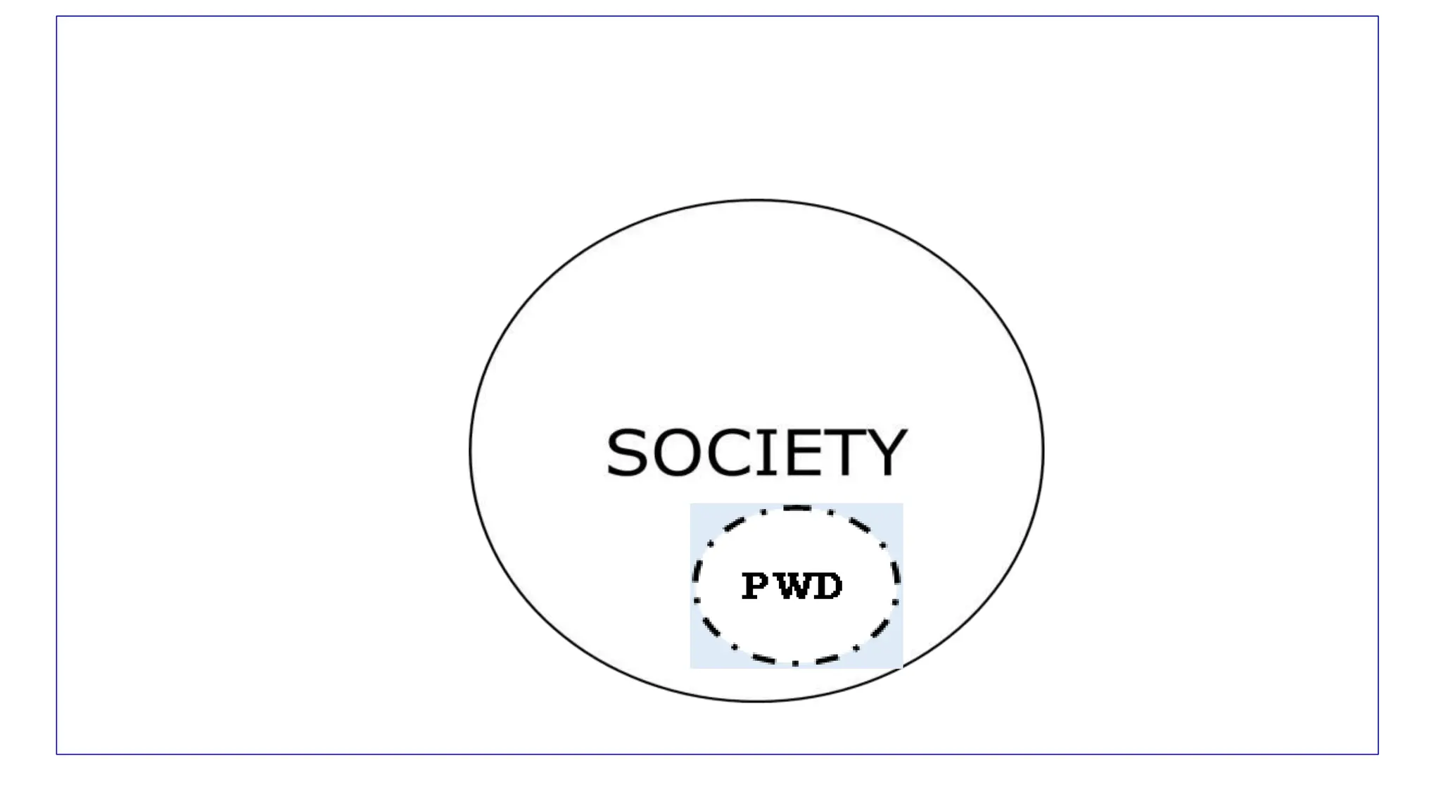 1_Chapter_1_Understanding_Disability_&_Vulnerability_FINAL.ppt