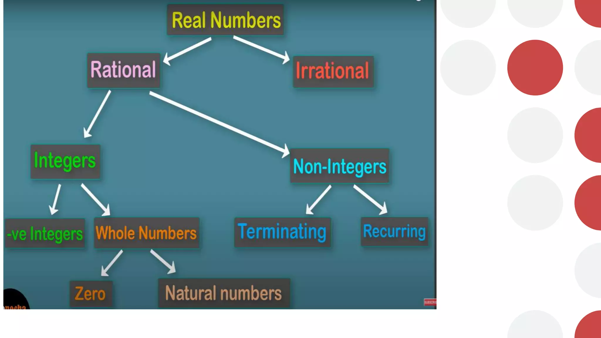 Discrete Structure Mathematics lecture 1 | PPT Discrete Structure Mathematics lecture 1 | PPT