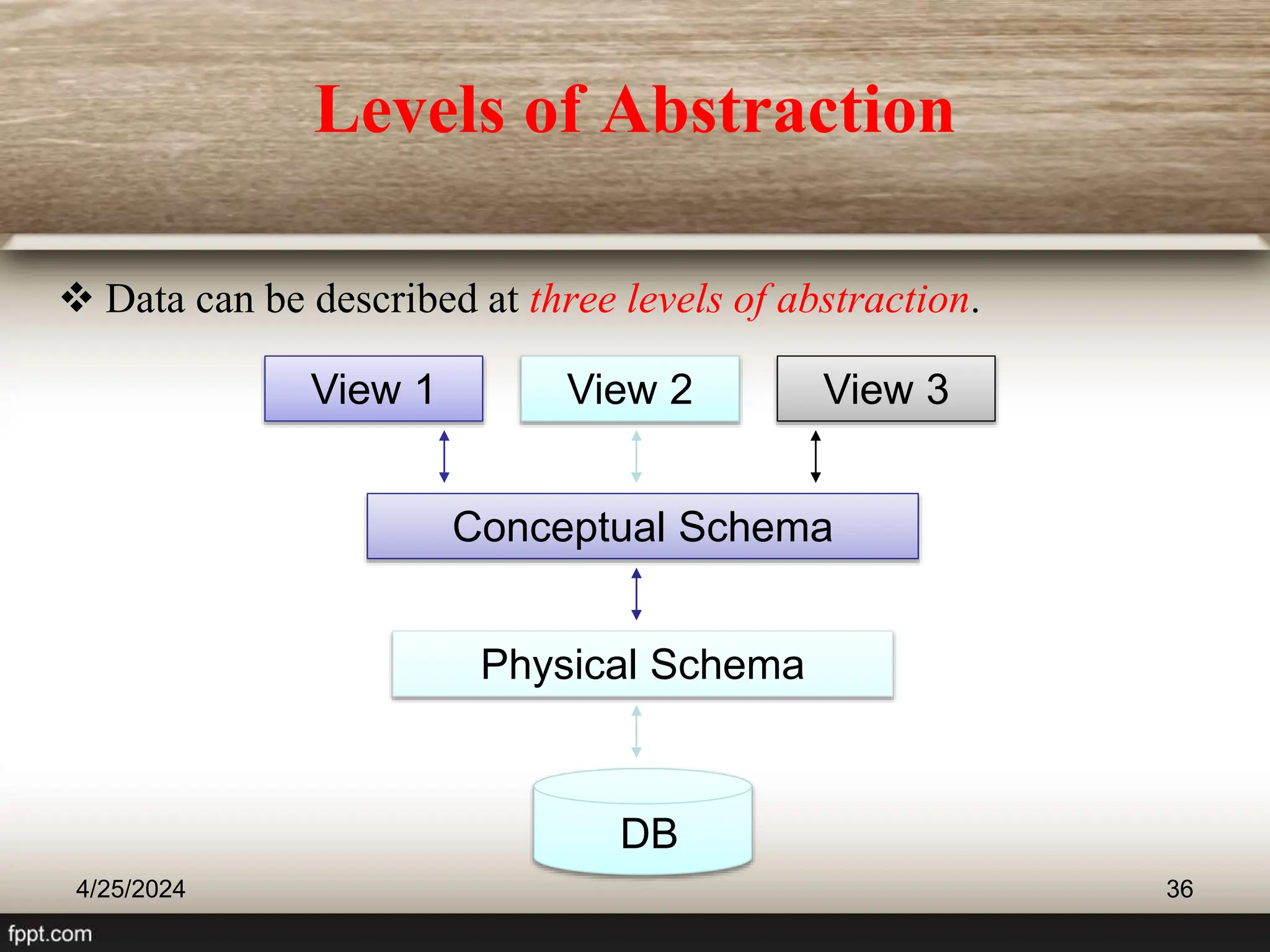 1_Chapter_One_Introduction_to_Database_Management_System_2.ppt