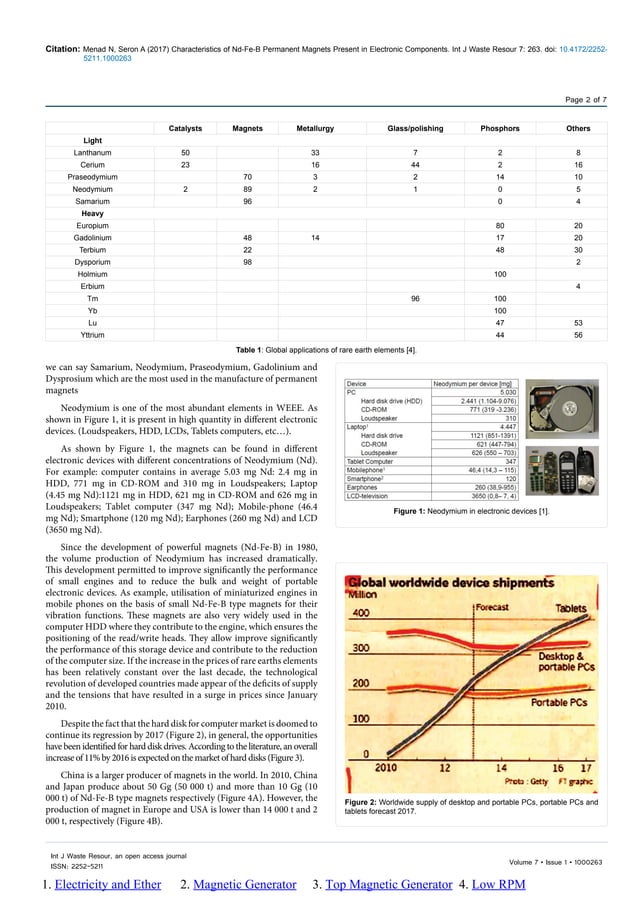 Characteristics of Nd-Fe-B Permanent Magnets Present in Electronic ...
