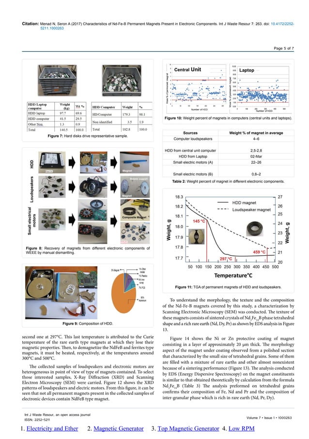 Characteristics of Nd-Fe-B Permanent Magnets Present in Electronic ...