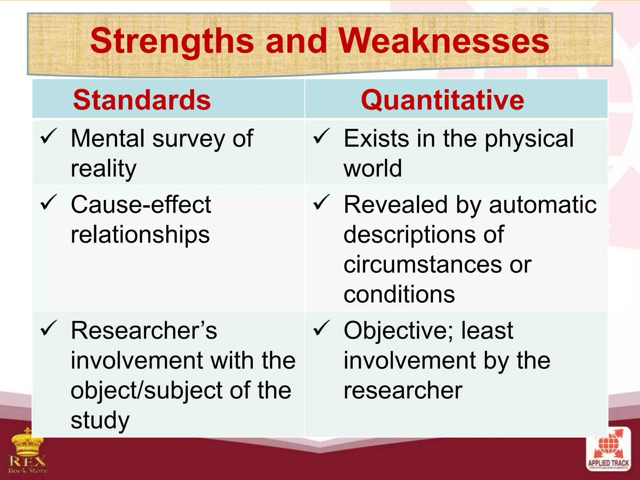 1_Characteristics_Strengths_Weaknesses_and_Kinds_of_Quantitative_Research (1).pptx