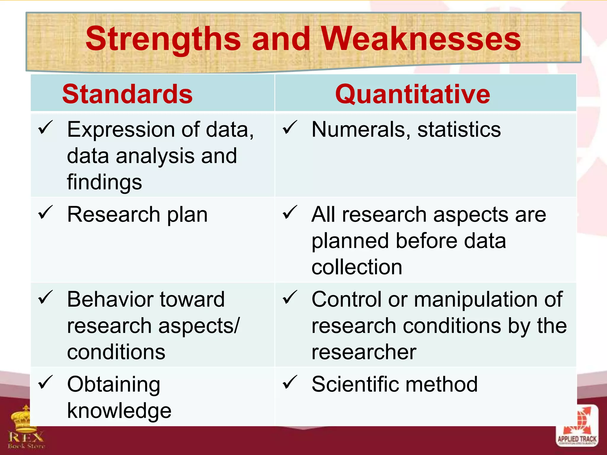 1_Characteristics_Strengths_Weaknesses_and_Kinds_of_Quantitative_Research (1).pptx