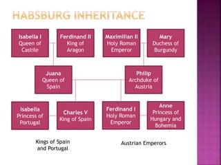 Charles V Family Tree