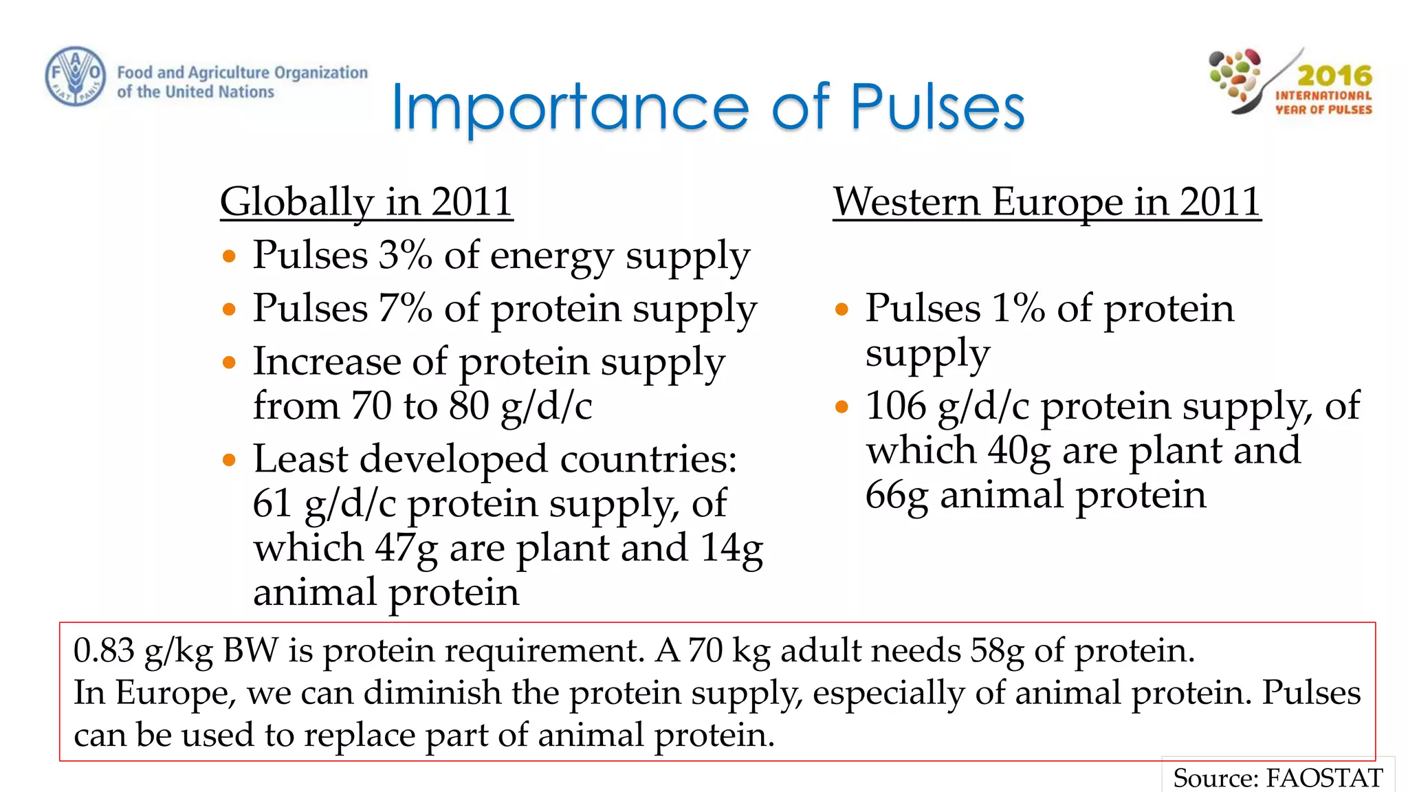 FAO/INFOODS Global Food Composition Database for Pulses | PDF