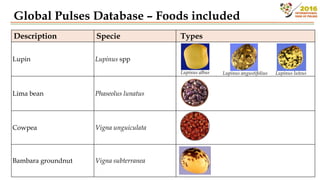 FAO/INFOODS Global Food Composition Database for Pulses | PDF