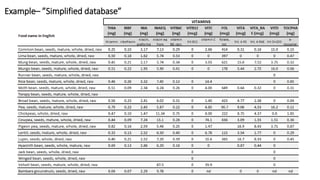 FAO/INFOODS Global Food Composition Database for Pulses | PDF