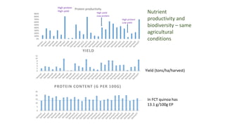 FAO/INFOODS Global Food Composition Database for Pulses | PDF