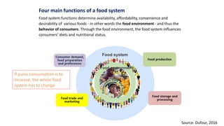 FAO/INFOODS Global Food Composition Database for Pulses | PDF
