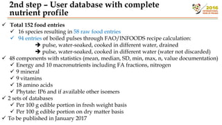 FAO/INFOODS Global Food Composition Database for Pulses | PDF