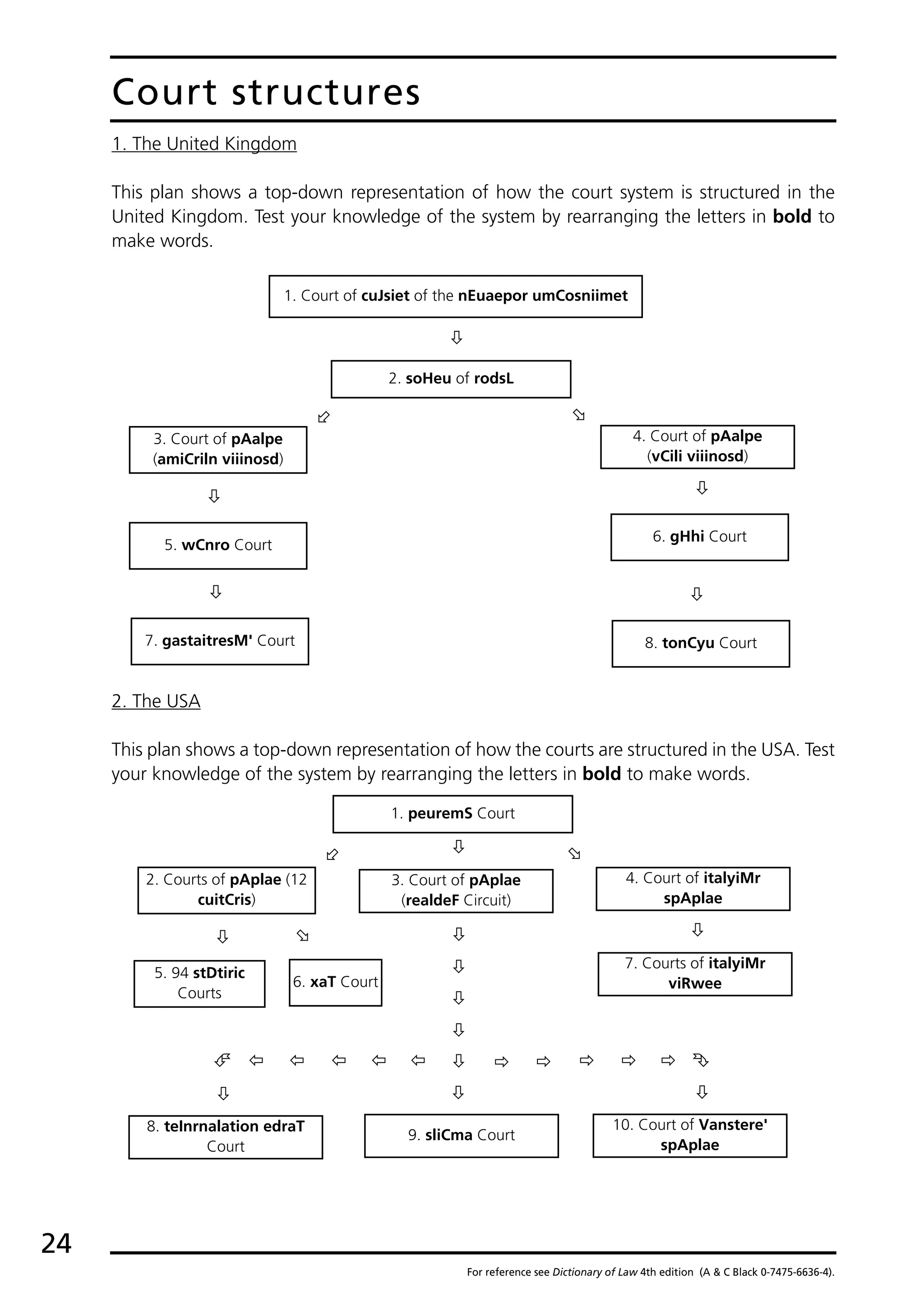 1 check your_english_vocabulary_for_law | PDF