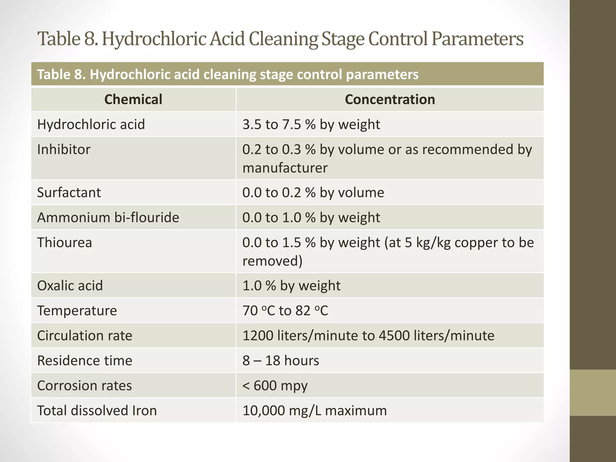 1Chemical Cleaning of Boiler (HY).pptx