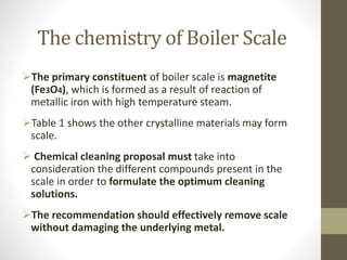 1Chemical Cleaning of Boiler (HY).pptx