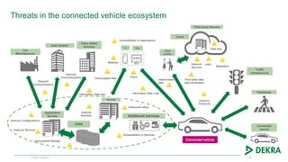 The Connected Vehicle - Challenges and Opportunities. | PPT