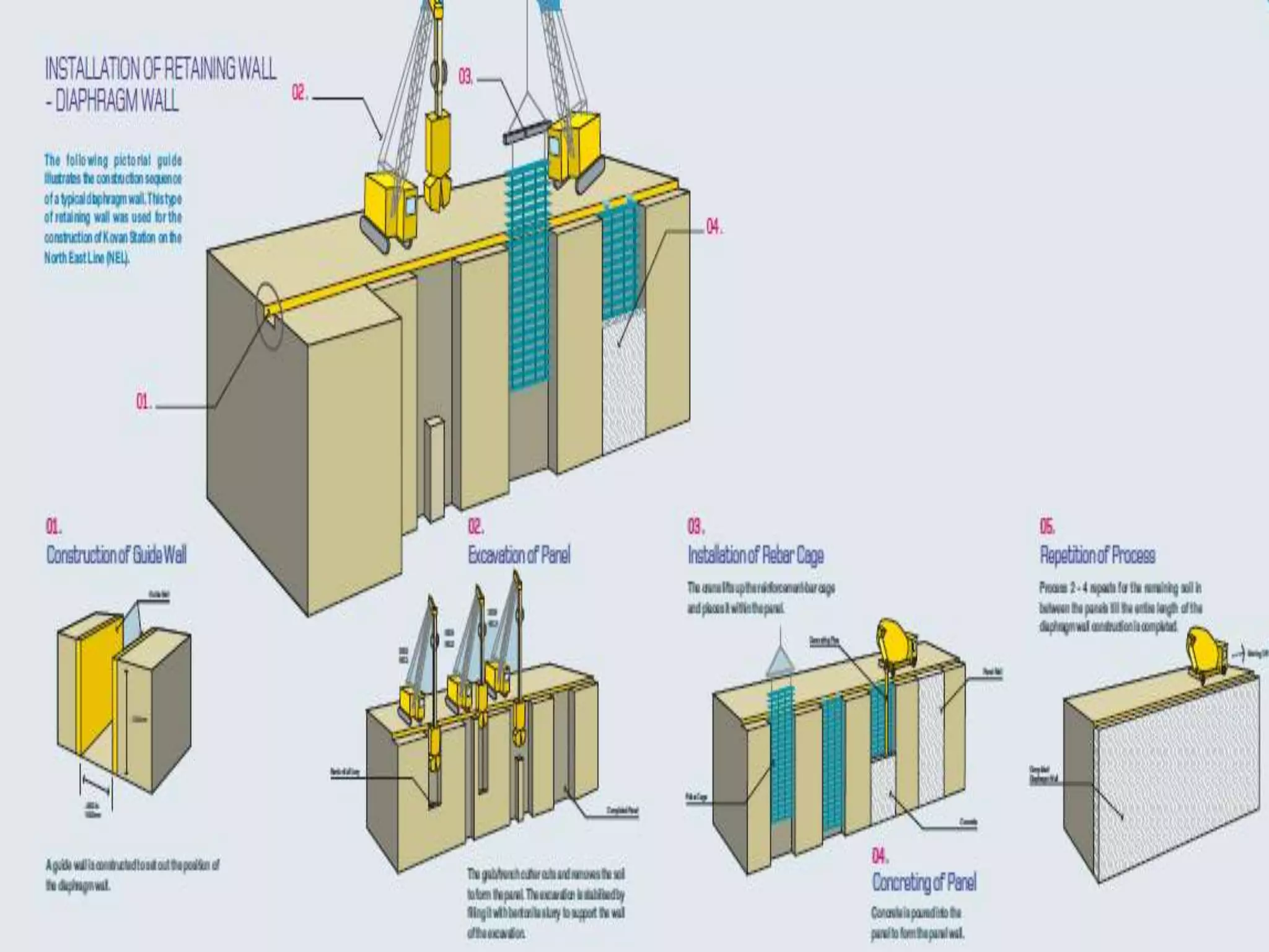 Underground construction | PPTX