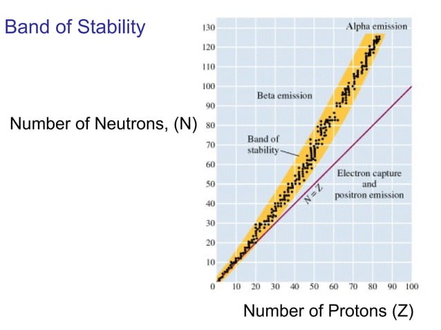 1 C Introduction to Nuclear Chemistry.ppt