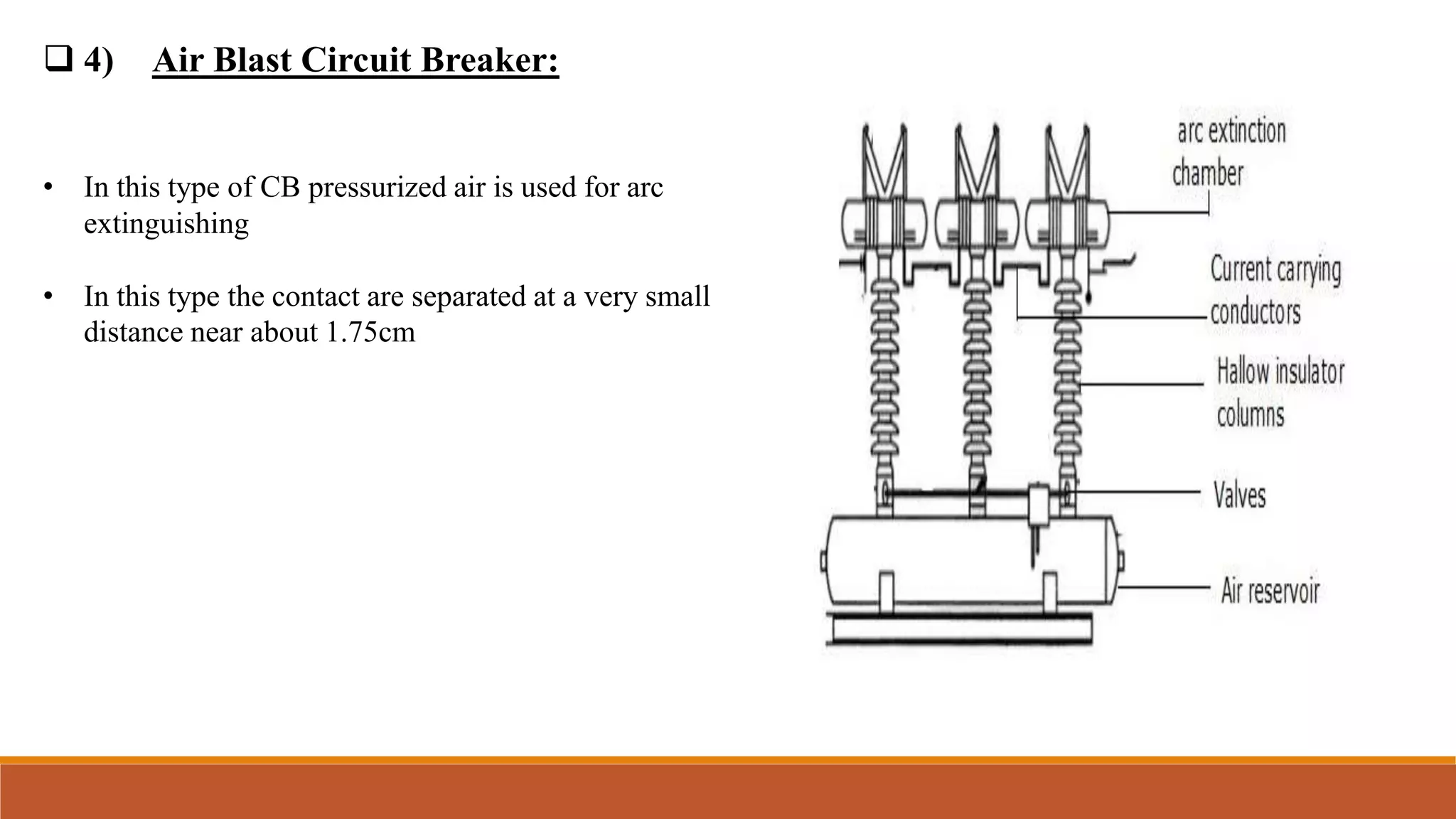 Circuit Breakers | PPTX | Science