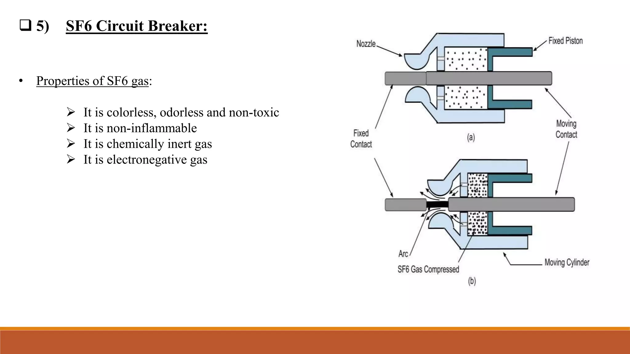 Circuit Breakers | PPTX | Science