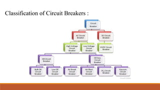 Circuit Breakers | PPTX | Science