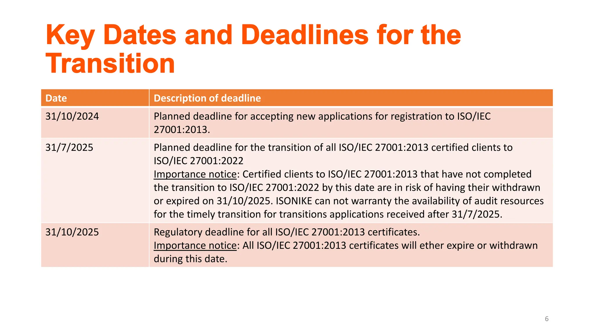 ISO/IEC 27001:2022 Transition Arragements | PDF