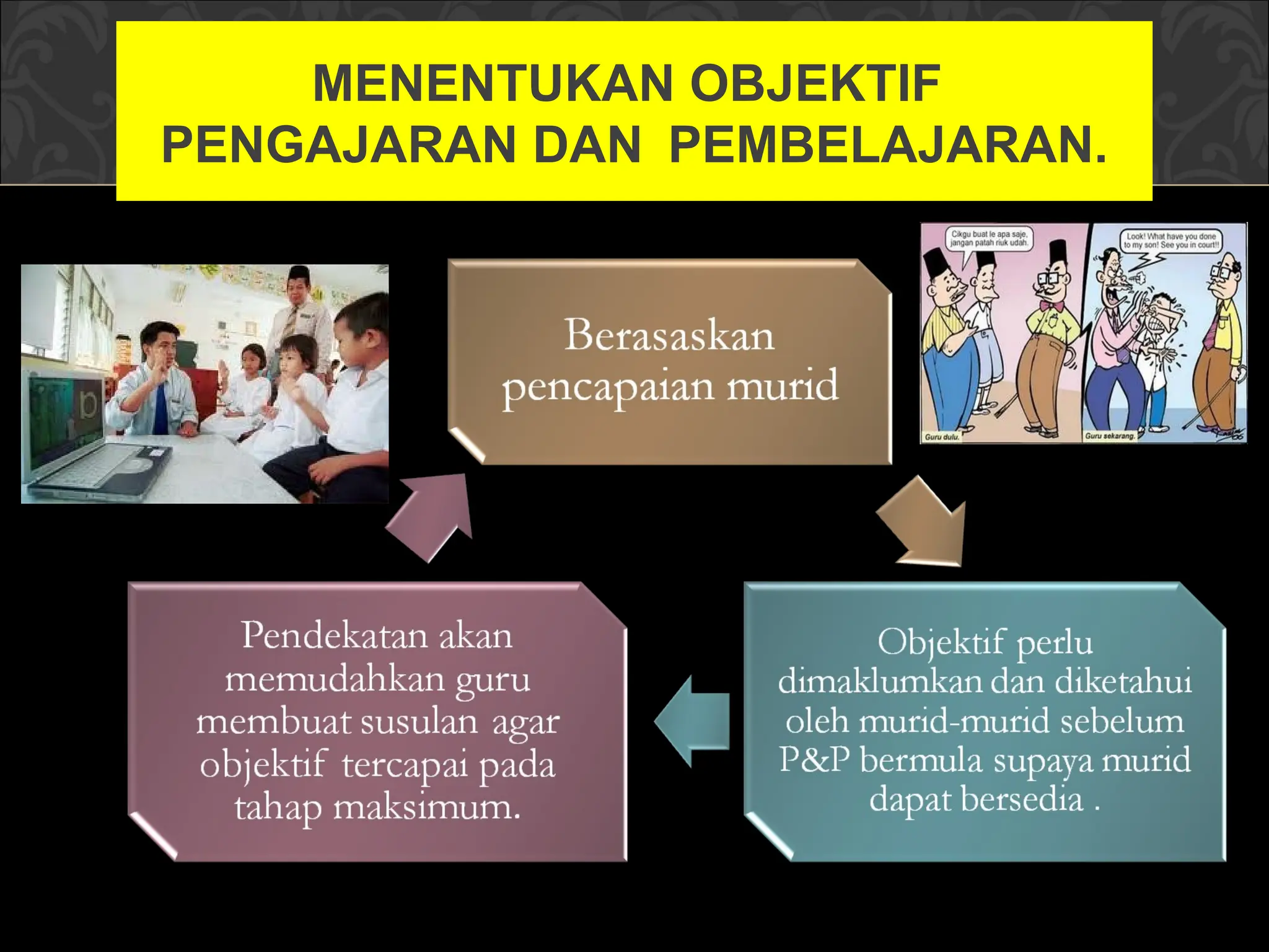 Ciri ciri Guru Sejarah yang berkesan dalam pengajaran dan pembelajaran.pptx