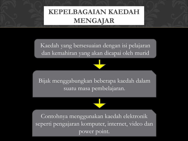 Ciri ciri Guru Sejarah yang berkesan dalam pengajaran dan pembelajaran.pptx
