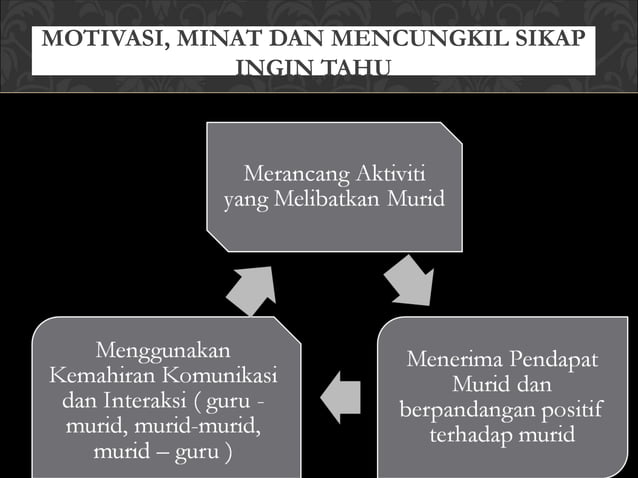 Ciri ciri Guru Sejarah yang berkesan dalam pengajaran dan pembelajaran.pptx