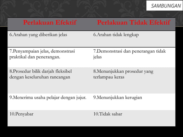 Ciri ciri Guru Sejarah yang berkesan dalam pengajaran dan pembelajaran.pptx