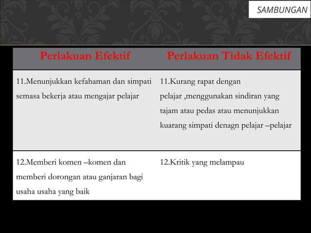Ciri ciri Guru Sejarah yang berkesan dalam pengajaran dan pembelajaran.pptx