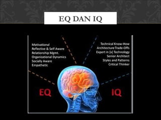 Ciri ciri Guru Sejarah yang berkesan dalam pengajaran dan pembelajaran.pptx